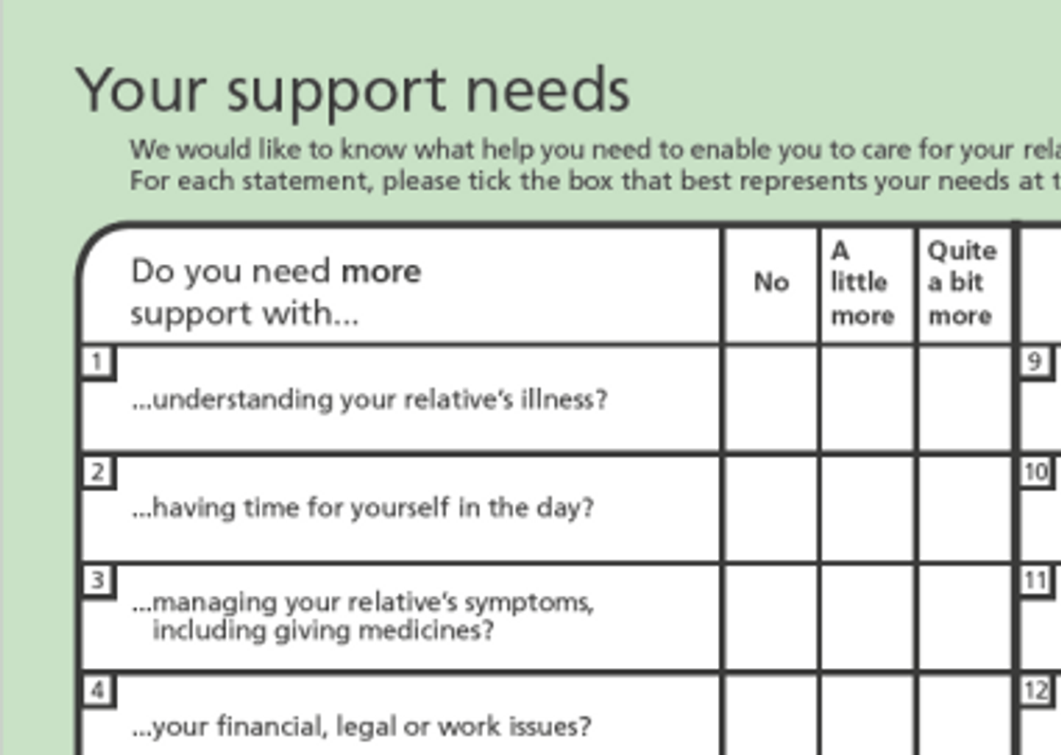 Enabling tailored support for carers in everyday practice | Carer Support Needs Assessment Tool ...