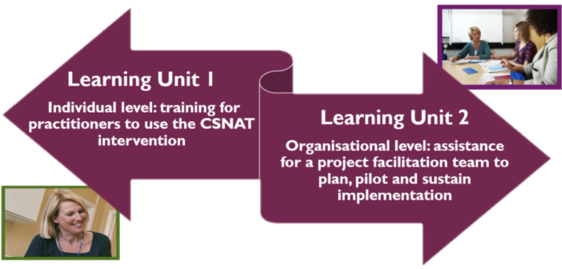 CSNAT-I Training for use in practice | Carer Support Needs Assessment Tool Intervention