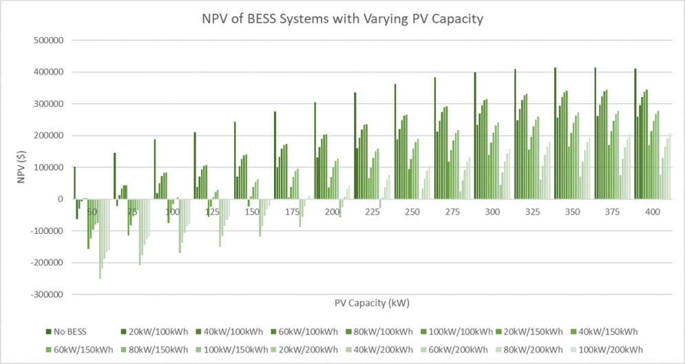 Mindaro - Solar, Battery and EV Consultants in Australia