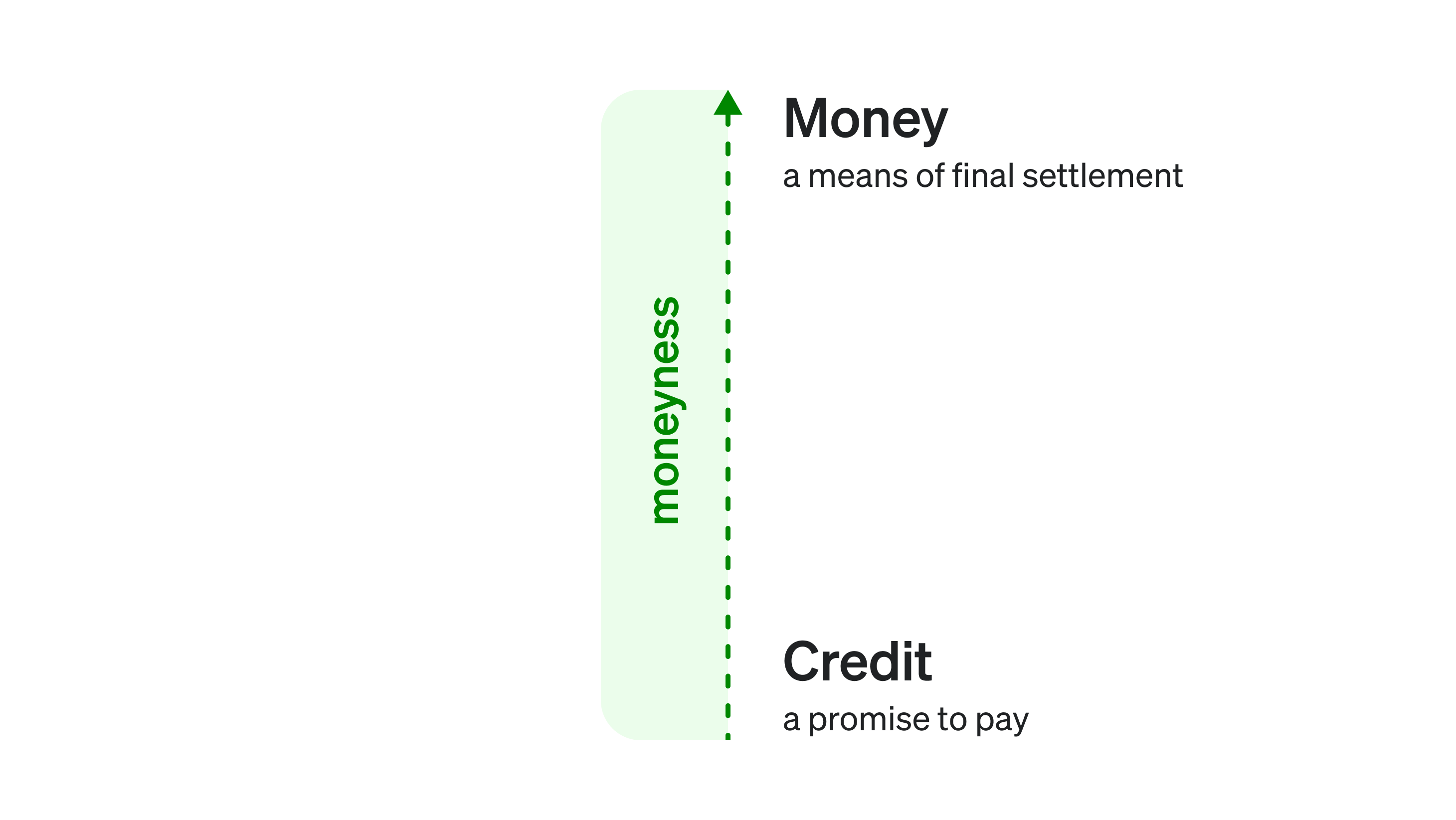 Moneyness In the Digital Age - Paradigm