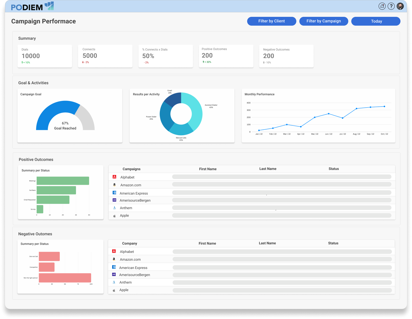 Podiem Website: The World's Best Sales Engagement Platform!