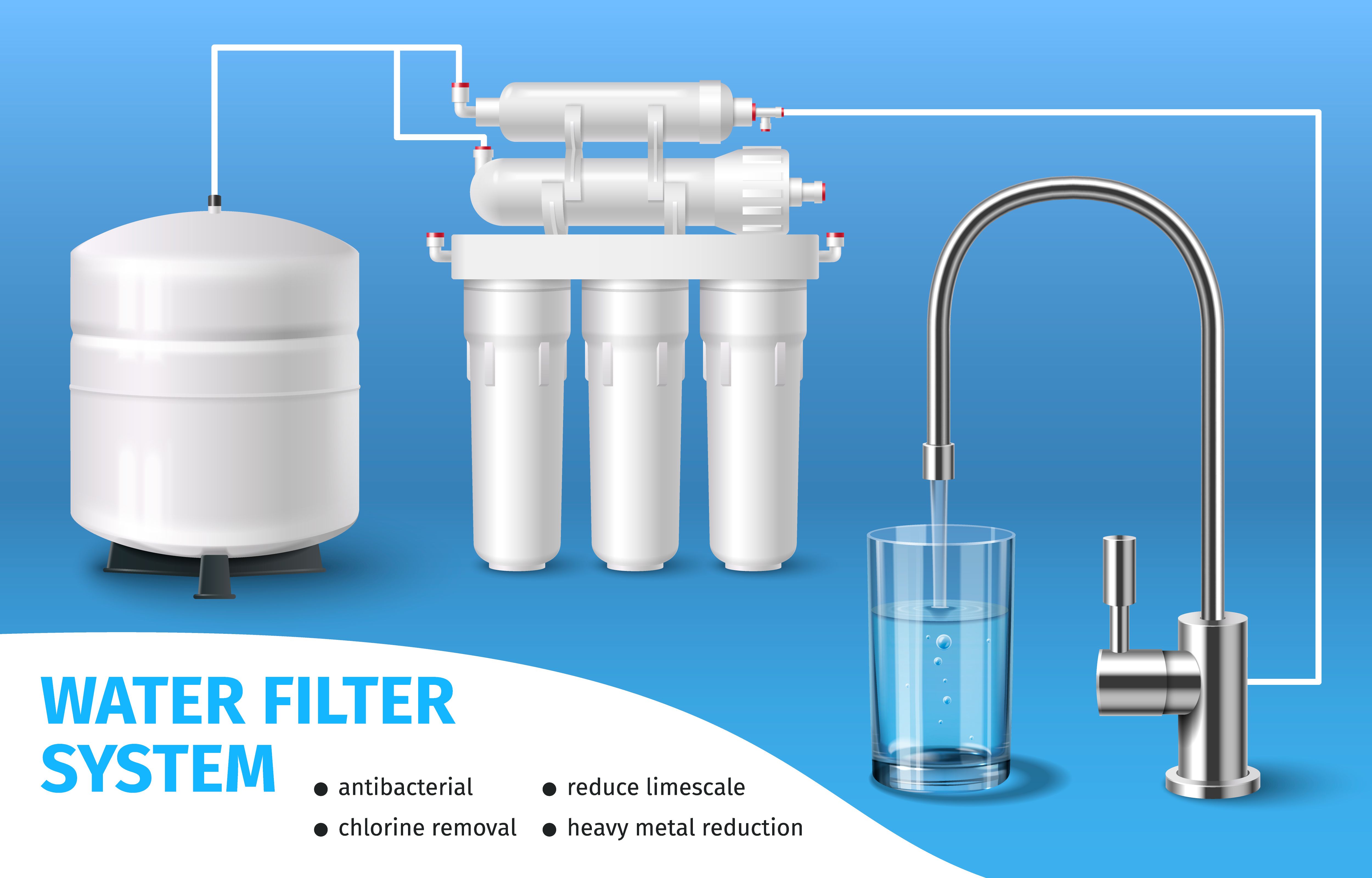The Benefits of Commercial Water Filtration Systems for Your Business ...