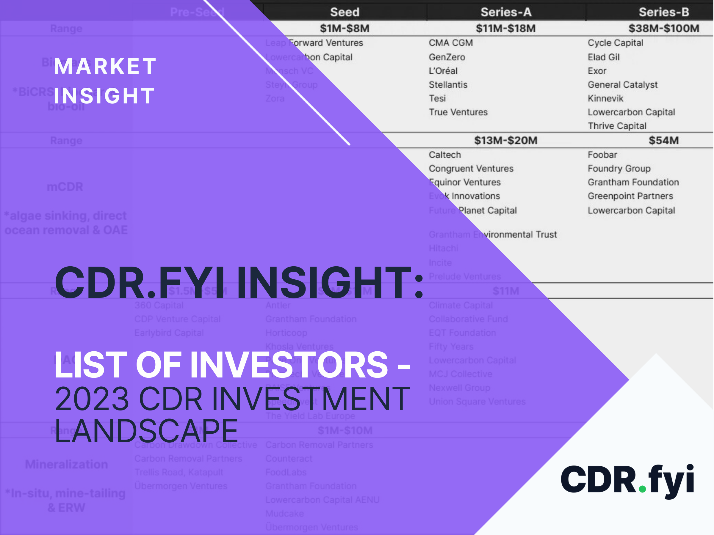 [UPDATE] 2023 CDR Investment Landscape + List of Investors
