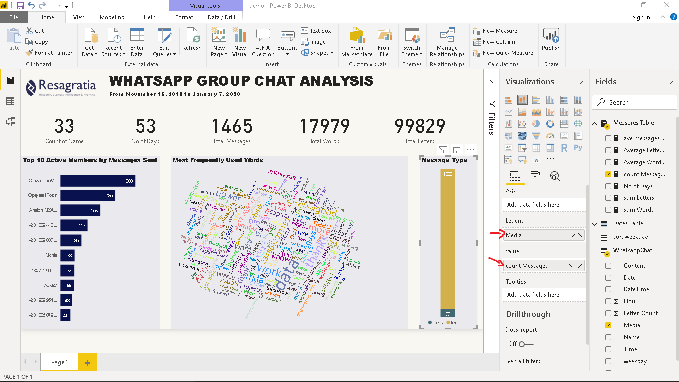 Visualizing WhatsApp Chats using Python and Power BI – Part 2 ...