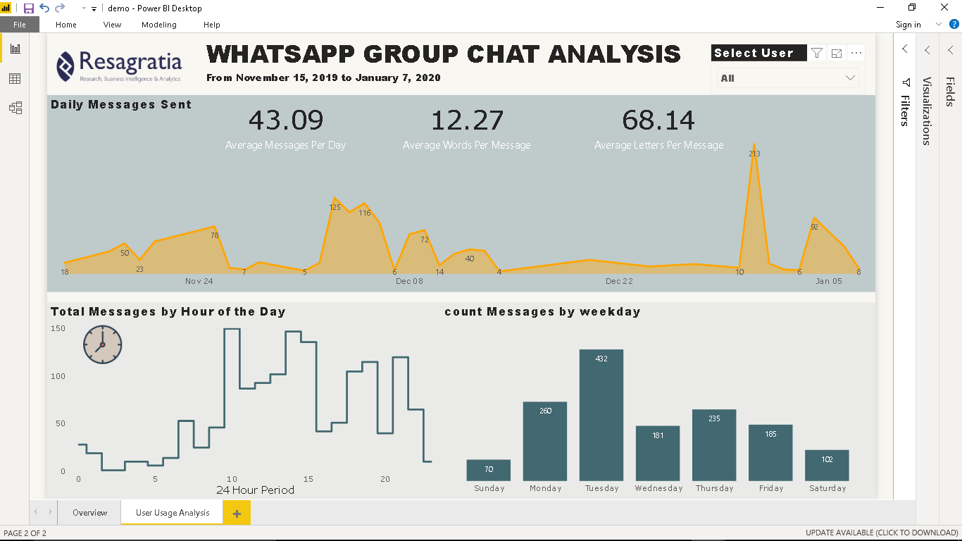 Visualizing WhatsApp Chats using Python and Power BI – Part 2 ...