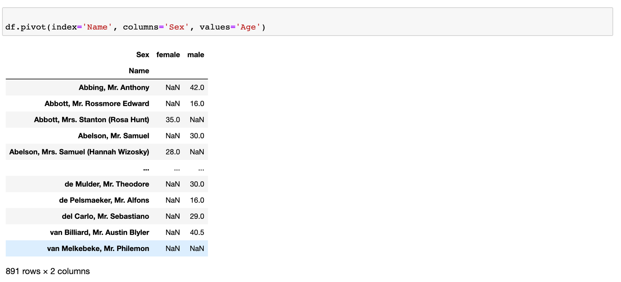 Pandas for Data Analysis | Resagratia Data Analytics And Data Science Bootcamp
