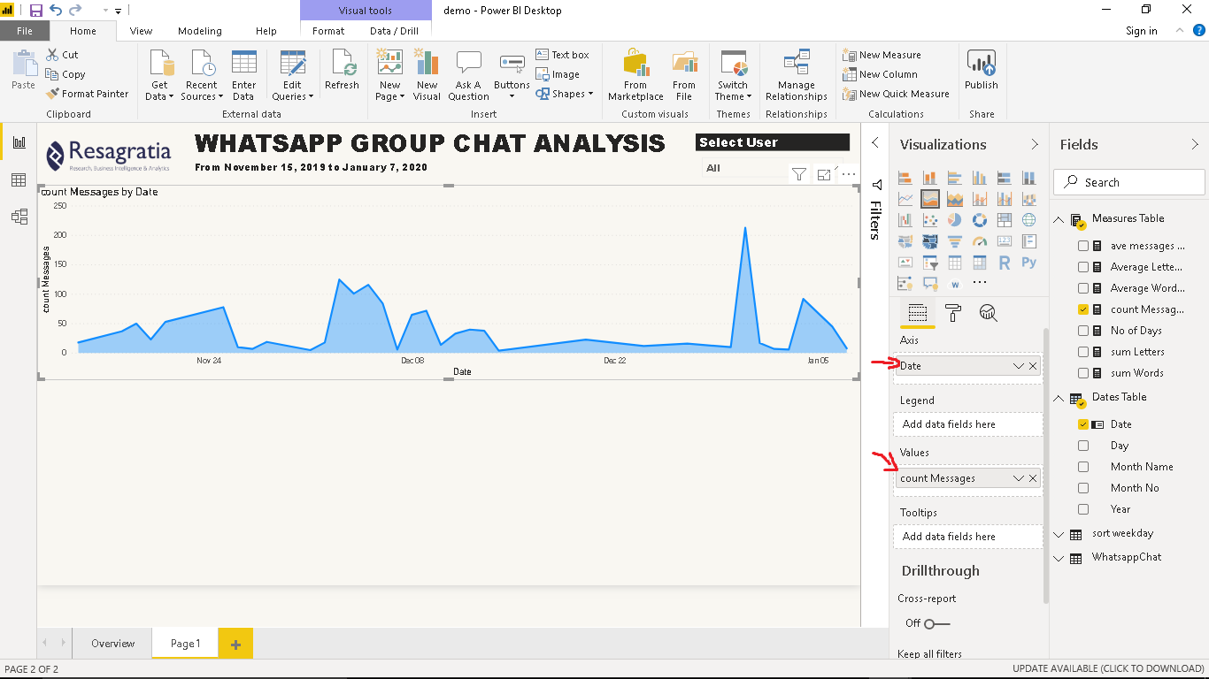 Visualizing WhatsApp Chats using Python and Power BI – Part 2 ...