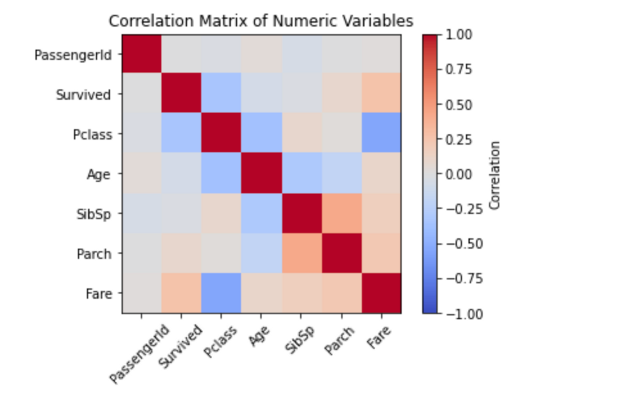 Matplotlib for Data Analysis | Resagratia Data Analytics And Data Science Bootcamp