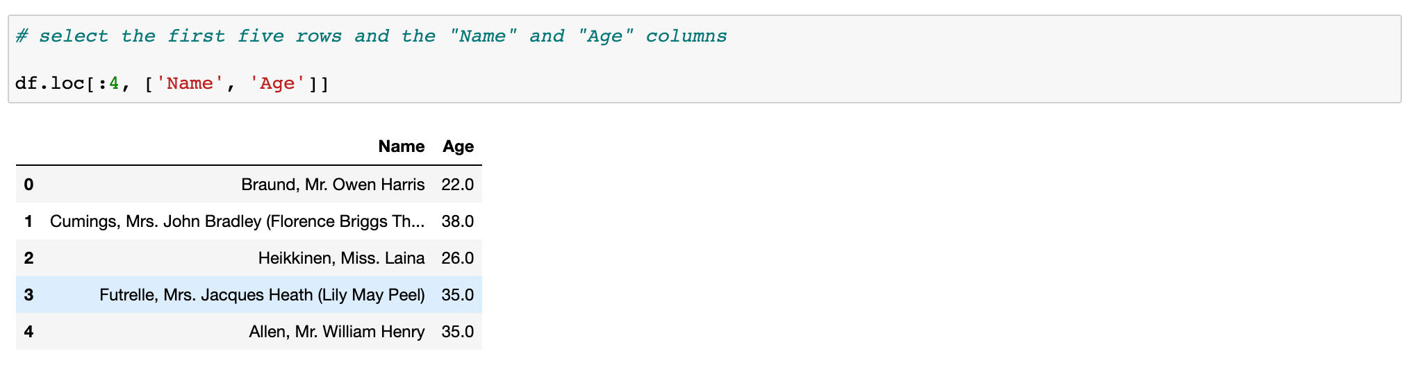 Pandas for Data Analysis | Resagratia Data Analytics And Data Science Bootcamp