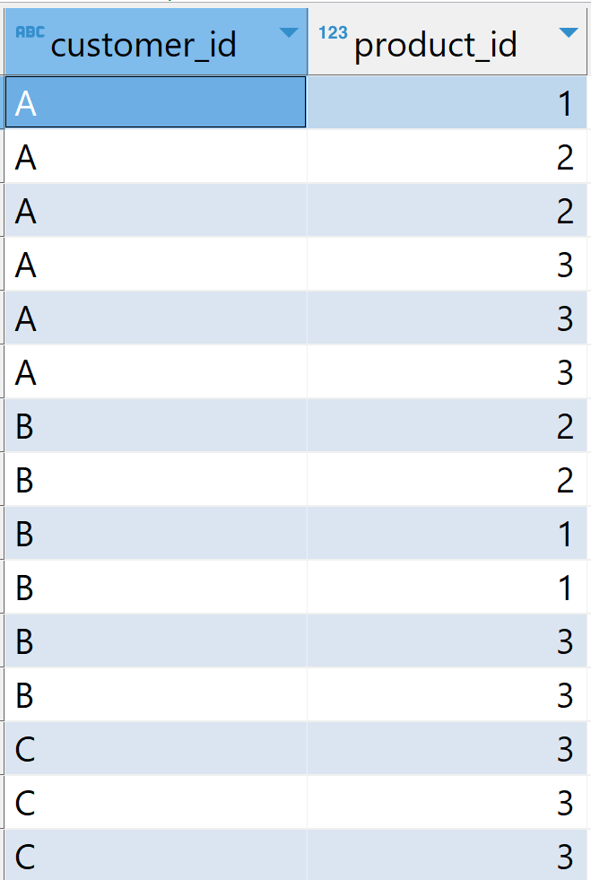 Understanding JOINs in SQL | Resagratia Data Analytics And Data Science ...