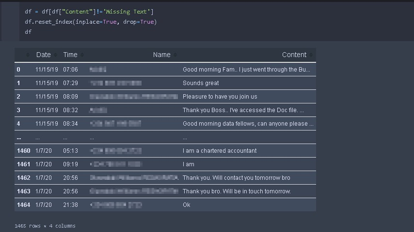 Visualizing Whatsapp Chats Using Python And Power Bi Resagratia Data Analytics And Data 1201
