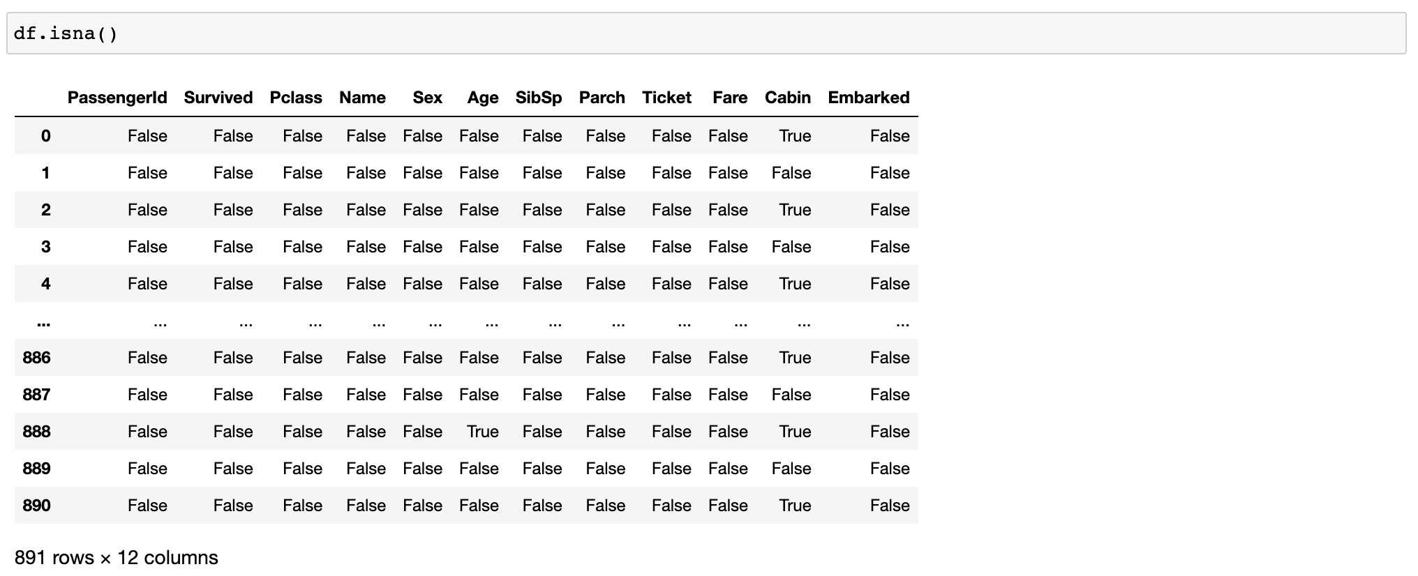 Pandas for Data Analysis | Resagratia Data Analytics And Data Science Bootcamp