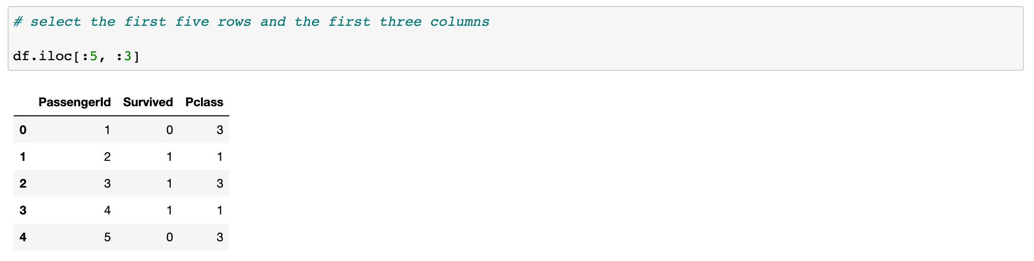 Pandas for Data Analysis | Resagratia Data Analytics And Data Science Bootcamp