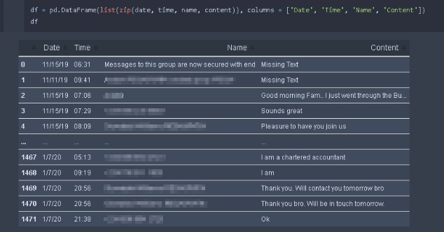 Visualizing Whatsapp Chats Using Python And Power Bi Resagratia Data Analytics And Data