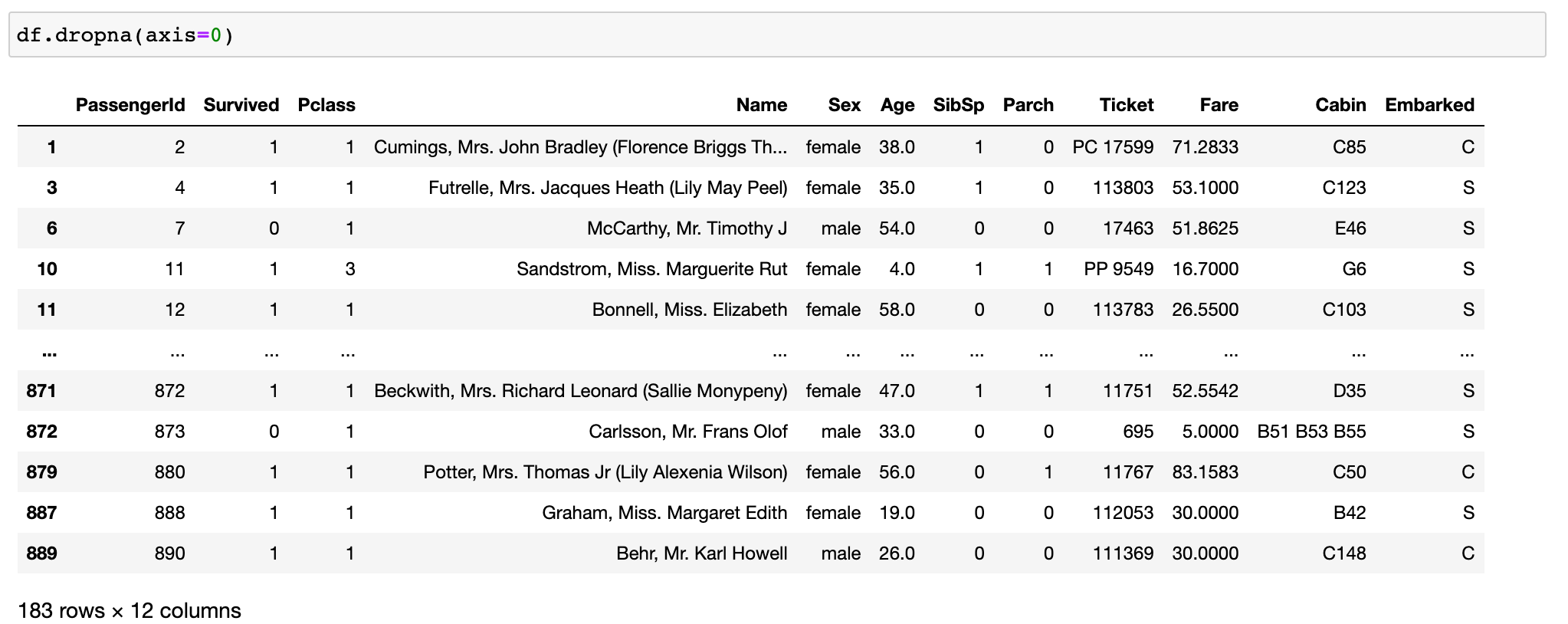 Pandas for Data Analysis | Resagratia Data Analytics And Data Science Bootcamp