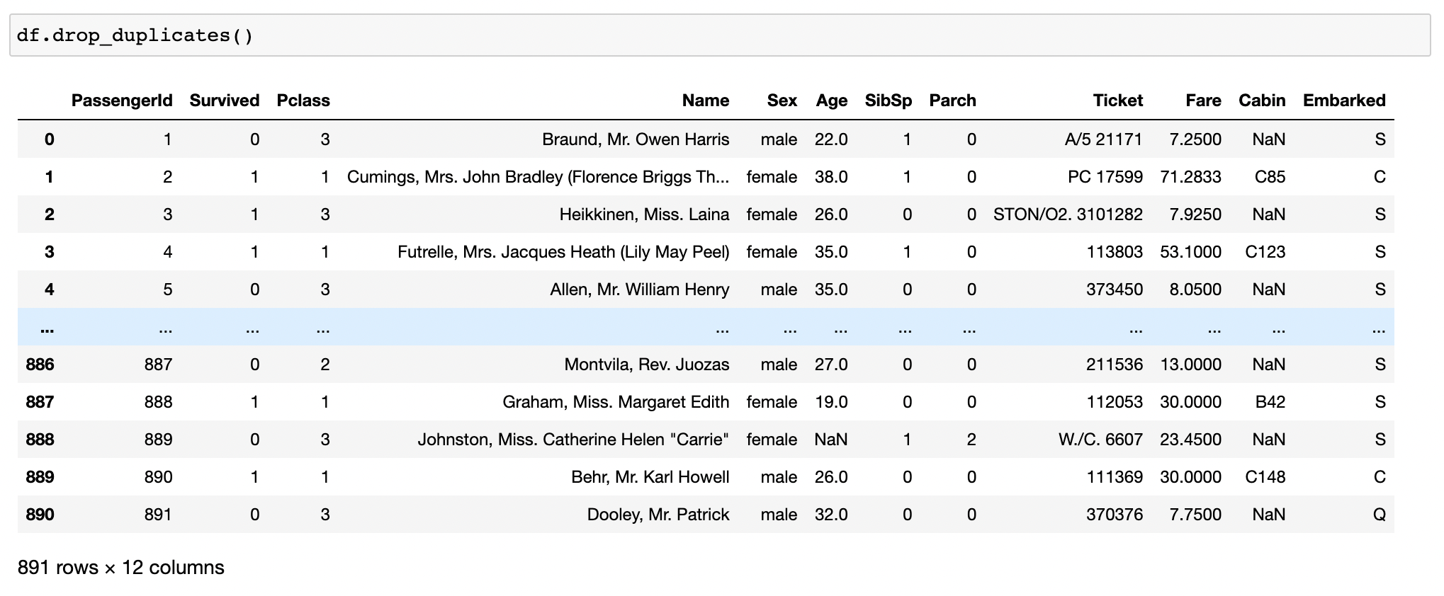 Pandas for Data Analysis | Resagratia Data Analytics And Data Science Bootcamp