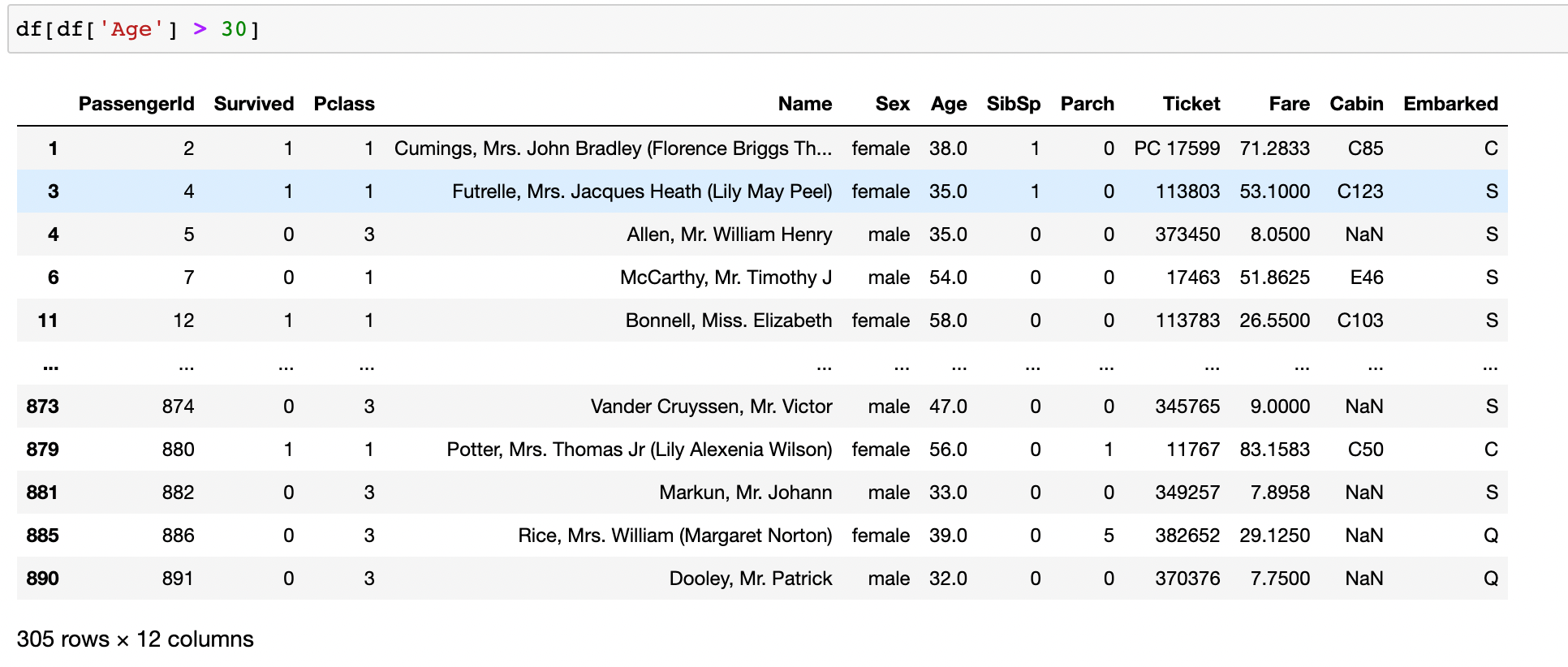 Pandas for Data Analysis | Resagratia Data Analytics And Data Science Bootcamp