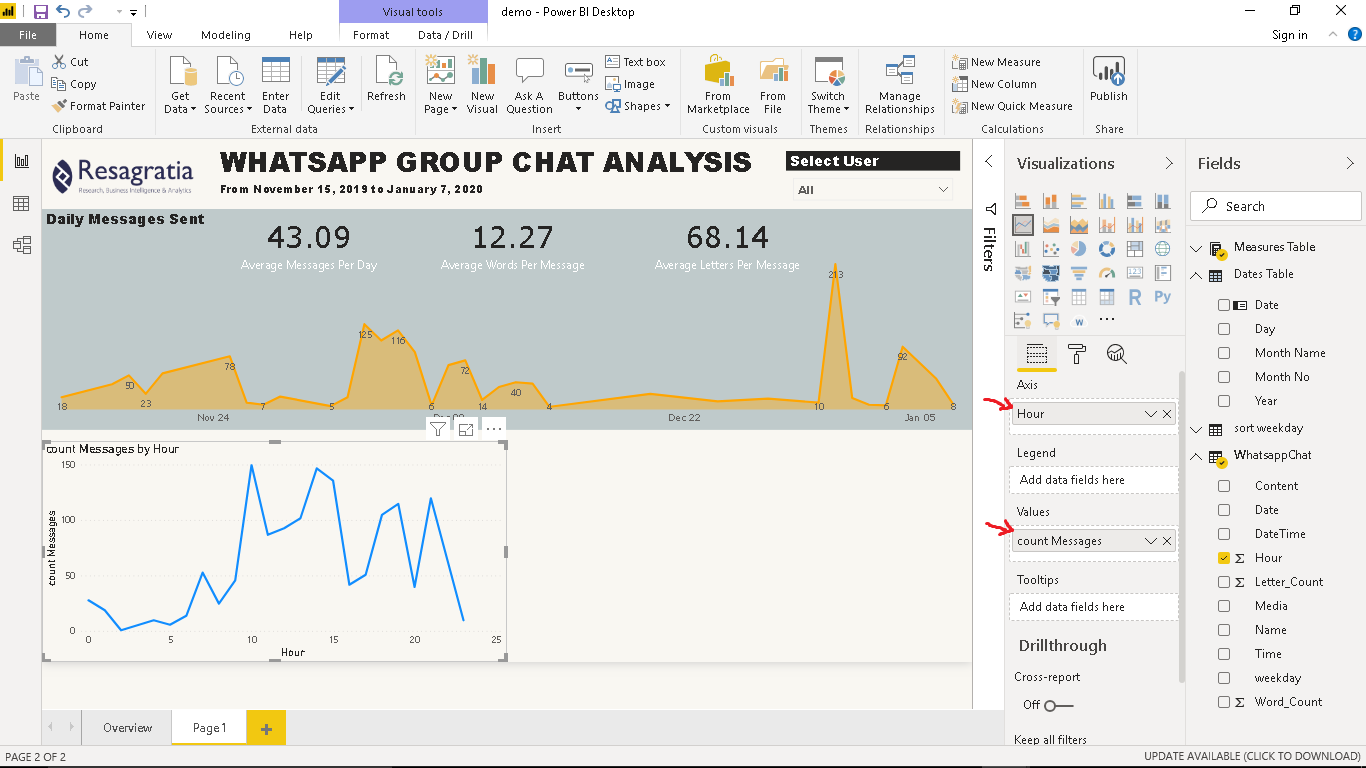 Visualizing WhatsApp Chats using Python and Power BI – Part 2 ...
