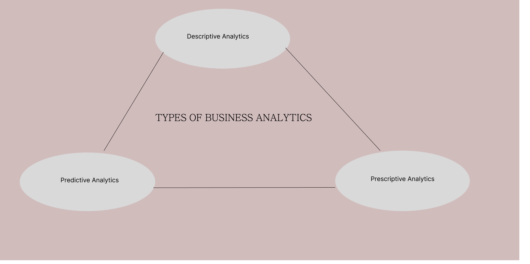 Business Analytics: A Step-by-Step Guide in 2023 | Resagratia Data Analytics And Data Science ...