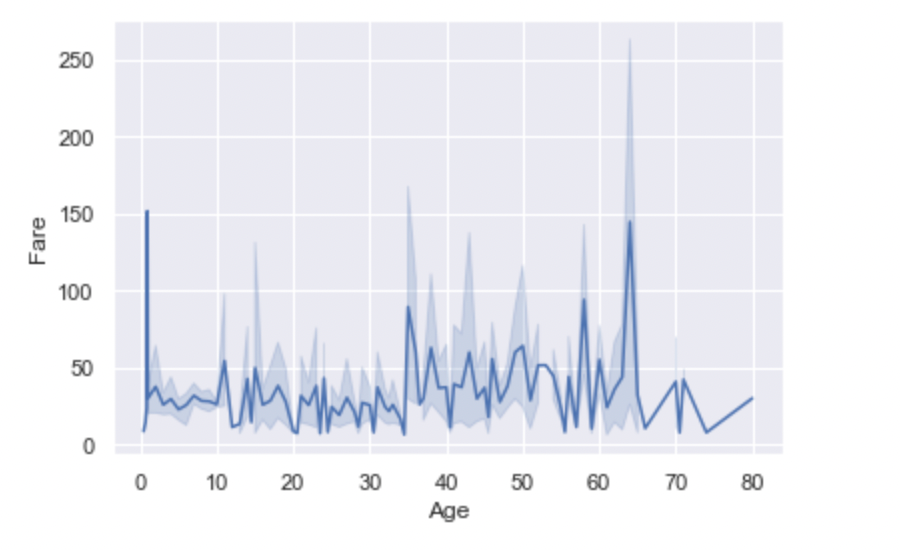 Seaborn for Data Analysis | Resagratia Data Analytics And Data Science ...