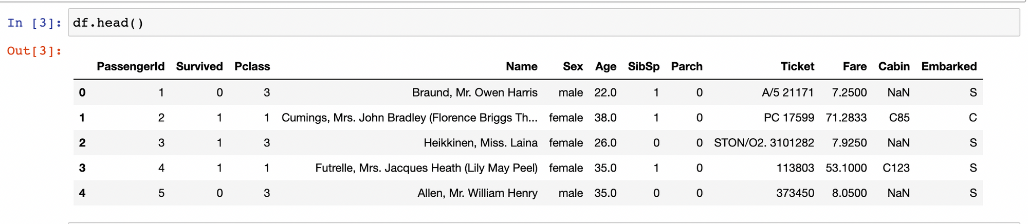 Pandas for Data Analysis | Resagratia Data Analytics And Data Science ...
