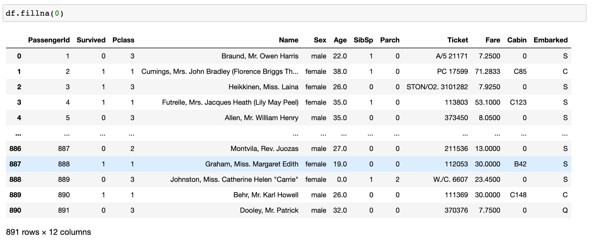 Pandas for Data Analysis | Resagratia Data Analytics And Data Science Bootcamp