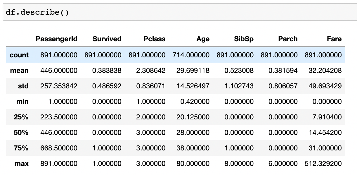 Pandas for Data Analysis | Resagratia Data Analytics And Data Science Bootcamp