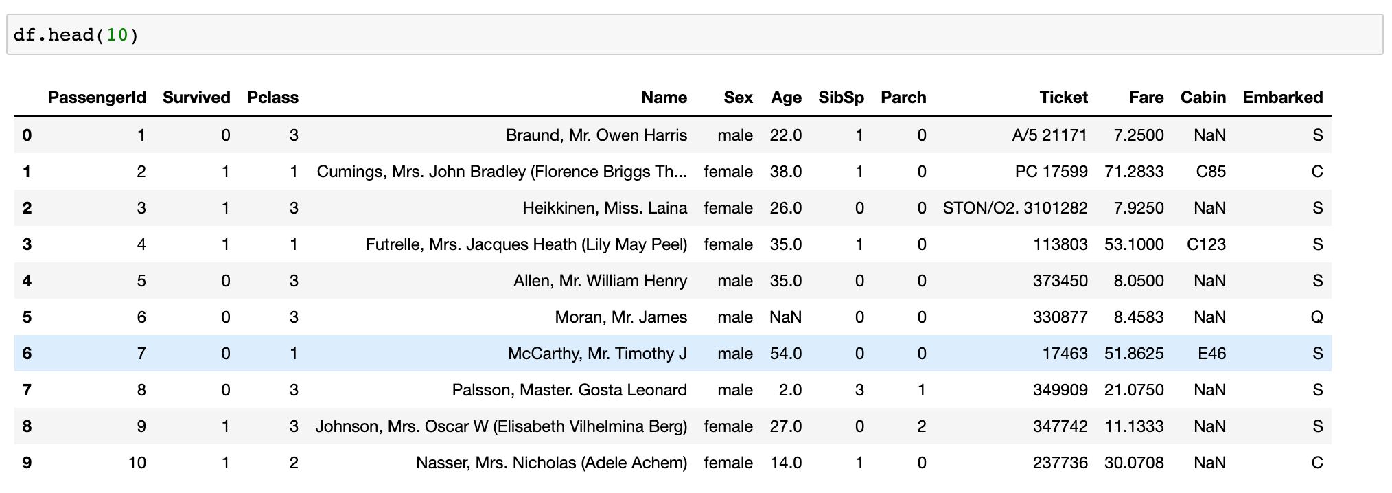 Pandas for Data Analysis | Resagratia Data Analytics And Data Science Bootcamp