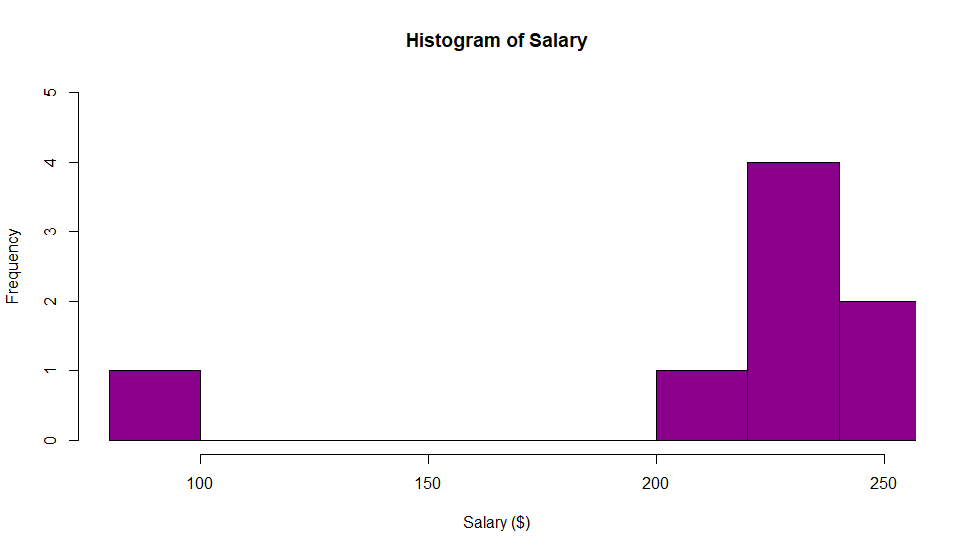 How to handle outliers using R | Resagratia Data Analytics And Data ...