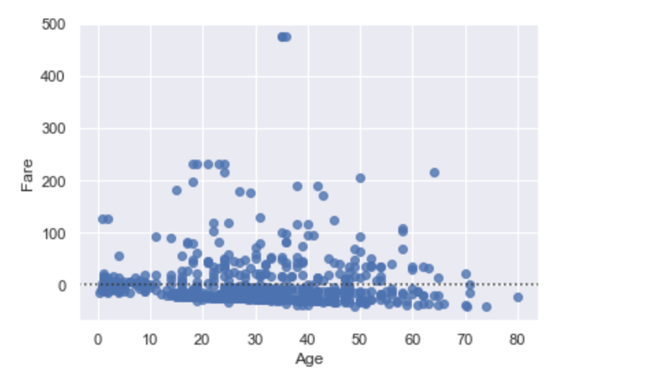 Seaborn for Data Analysis | Resagratia Data Analytics And Data Science ...