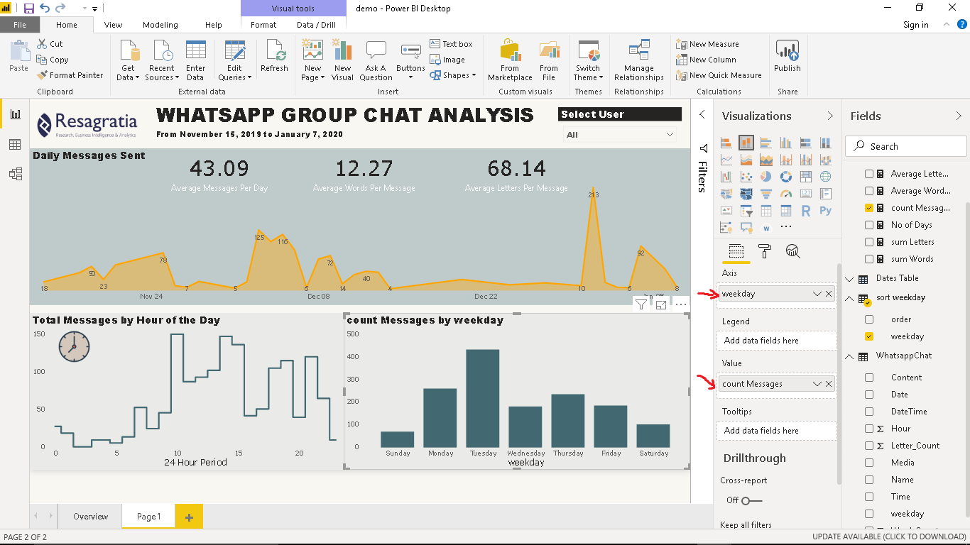 Visualizing WhatsApp Chats using Python and Power BI – Part 2 ...