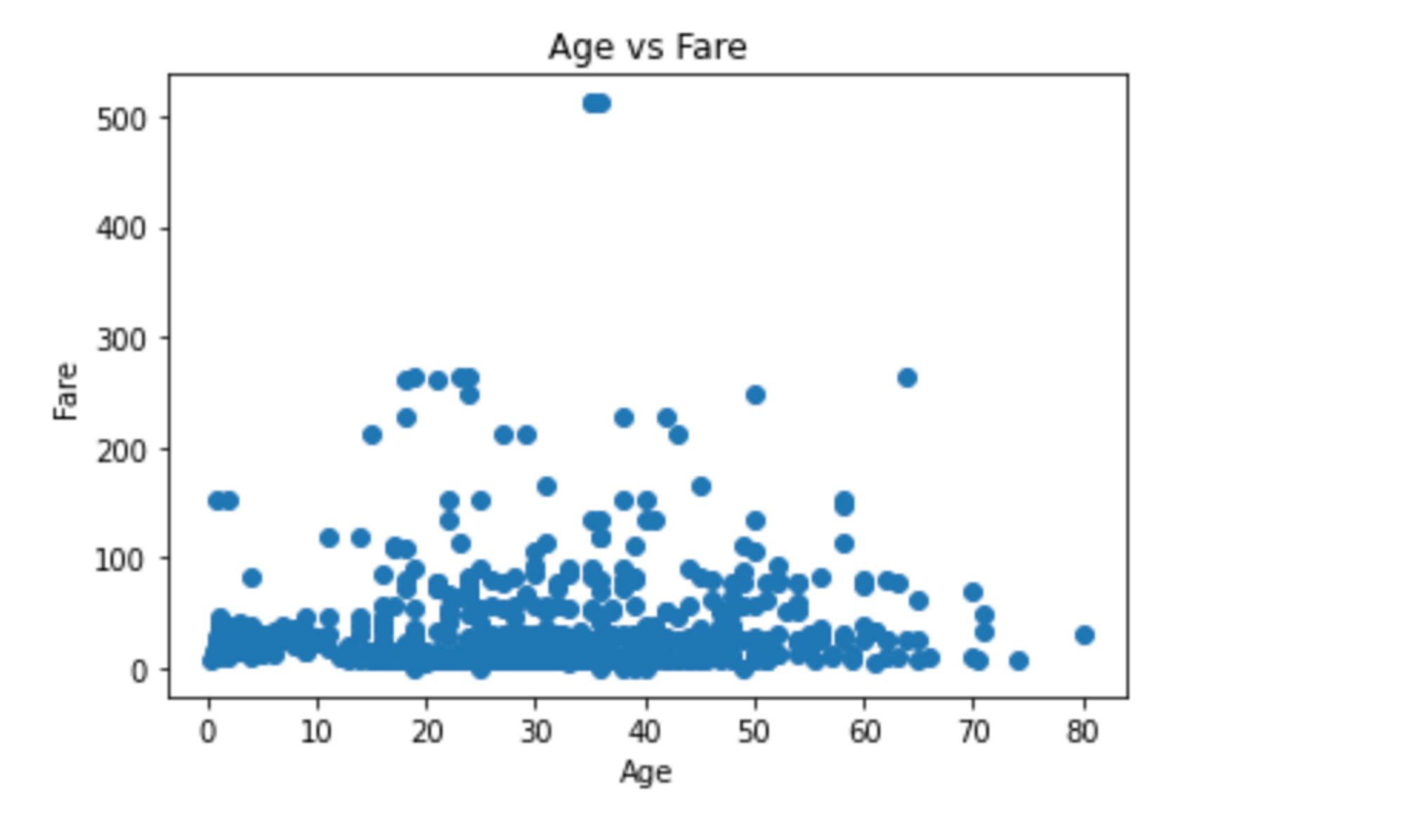 Matplotlib For Data Analysis Resagratia Data Analytics And Data Science Bootcamp