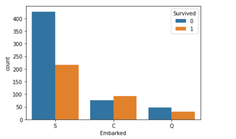 Seaborn for Data Analysis | Resagratia Data Analytics And Data Science ...