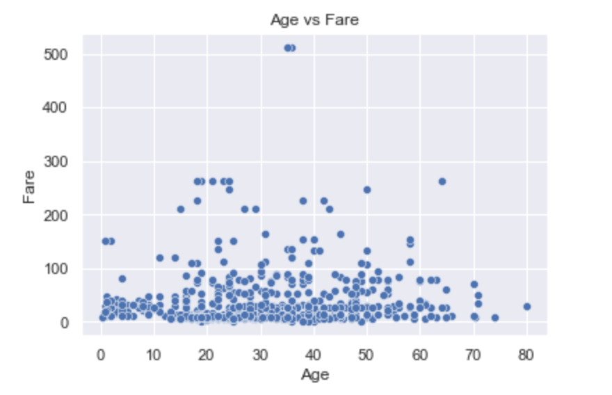 Seaborn for Data Analysis | Resagratia Data Analytics And Data Science ...