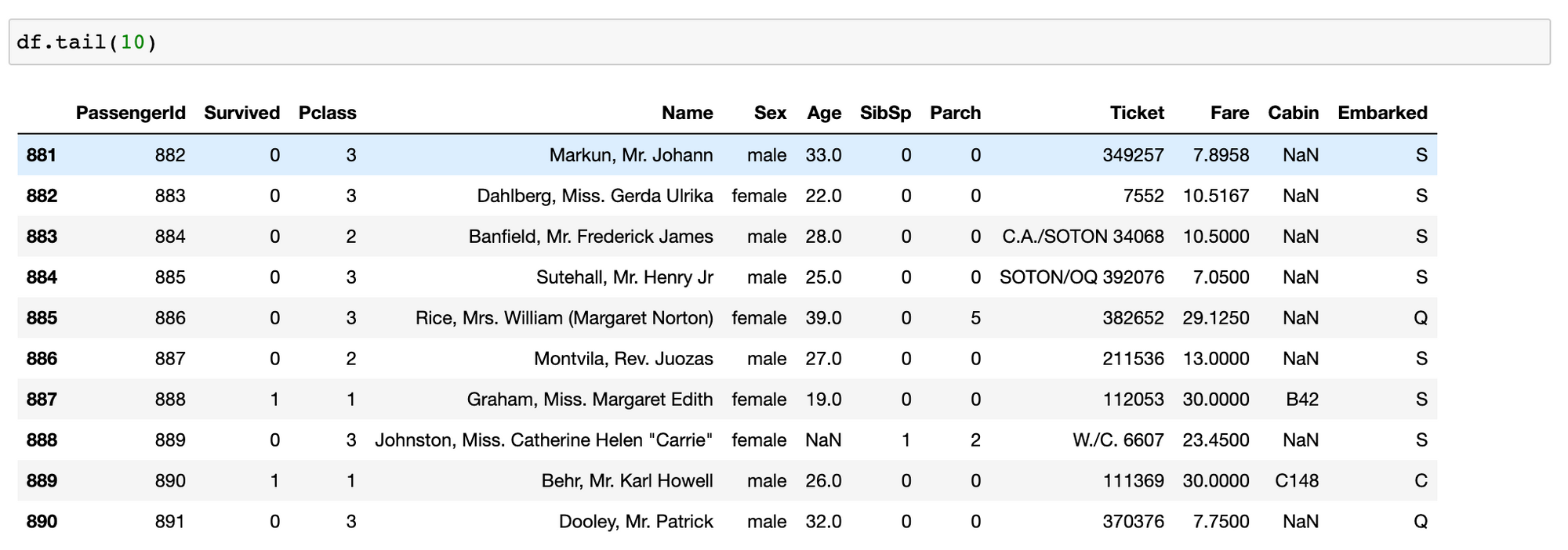 Pandas for Data Analysis | Resagratia Data Analytics And Data Science Bootcamp