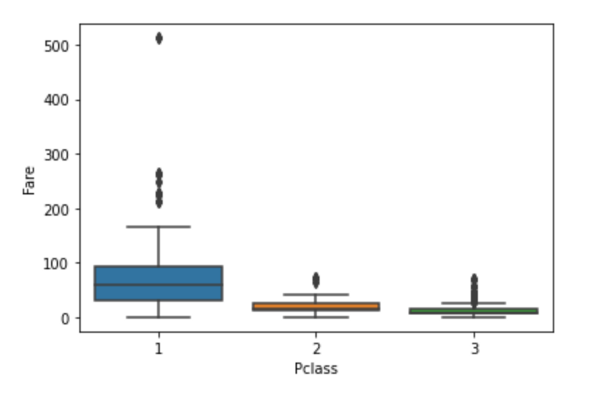 Seaborn for Data Analysis | Resagratia Data Analytics And Data Science Bootcamp