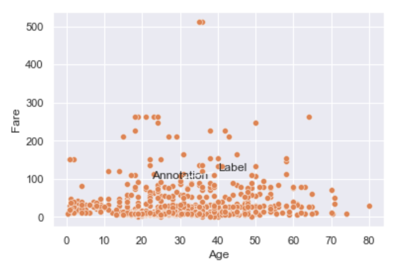 Seaborn for Data Analysis | Resagratia Data Analytics And Data Science ...
