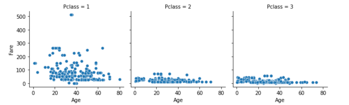 Seaborn for Data Analysis | Resagratia Data Analytics And Data Science Bootcamp