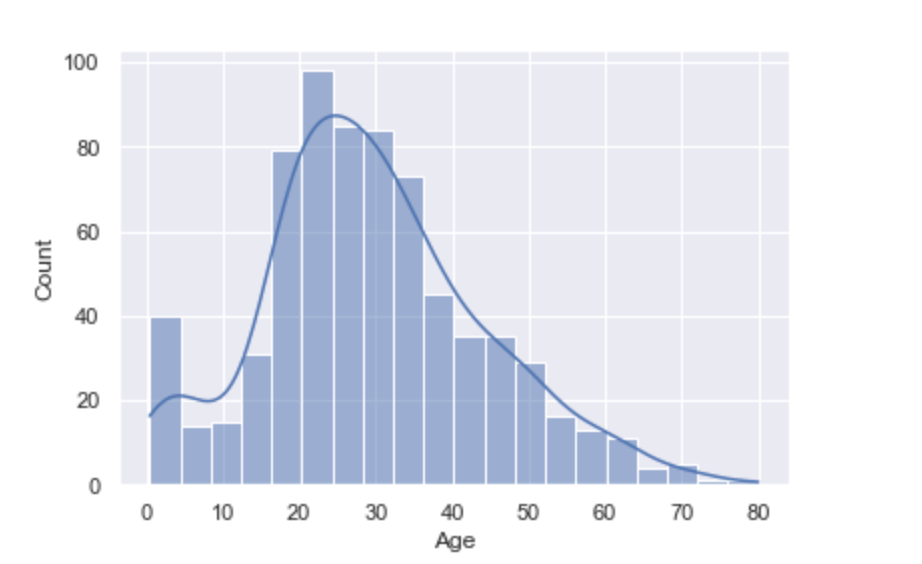 Seaborn for Data Analysis | Resagratia Data Analytics And Data Science ...