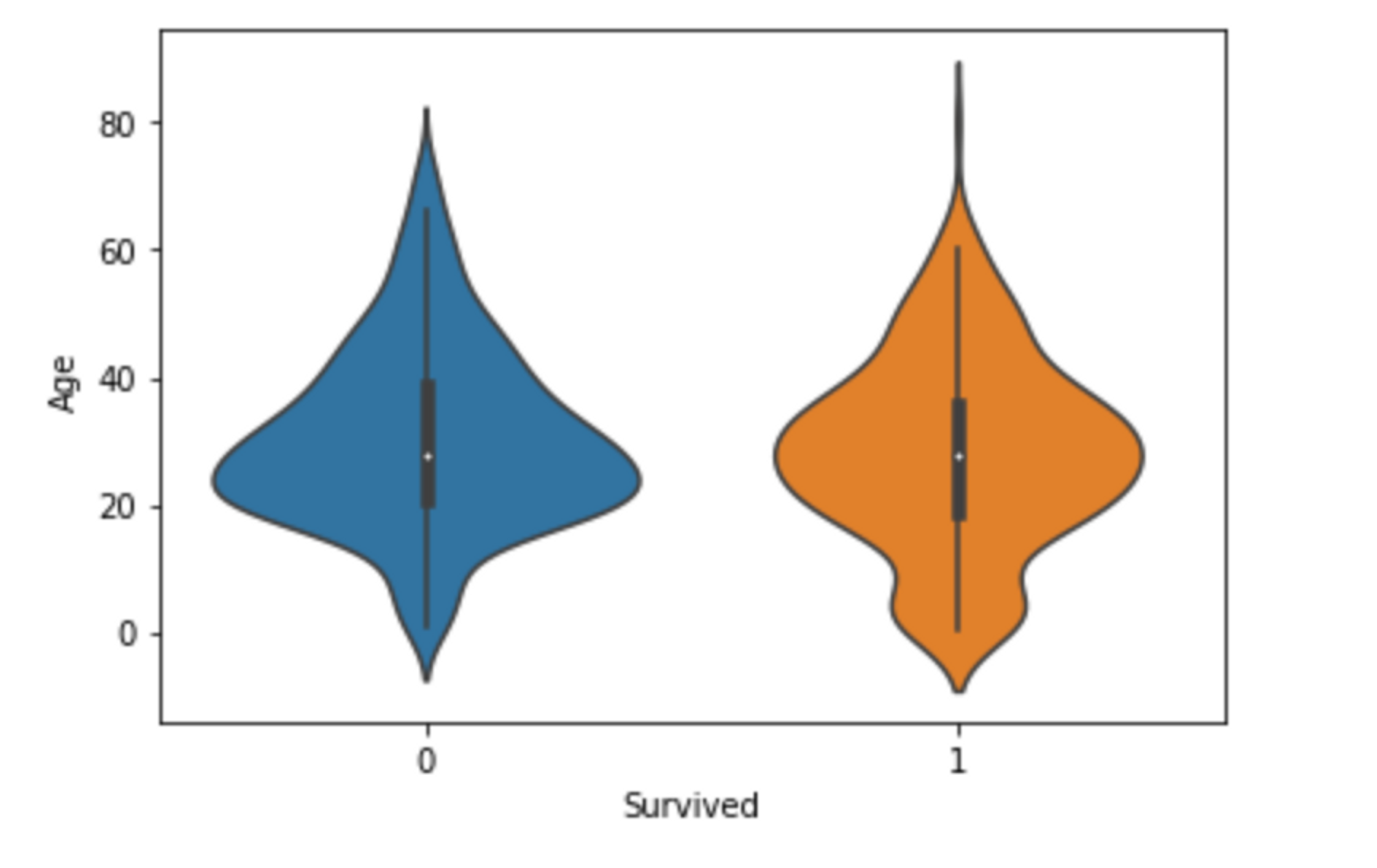 Seaborn for Data Analysis | Resagratia Data Analytics And Data Science Bootcamp