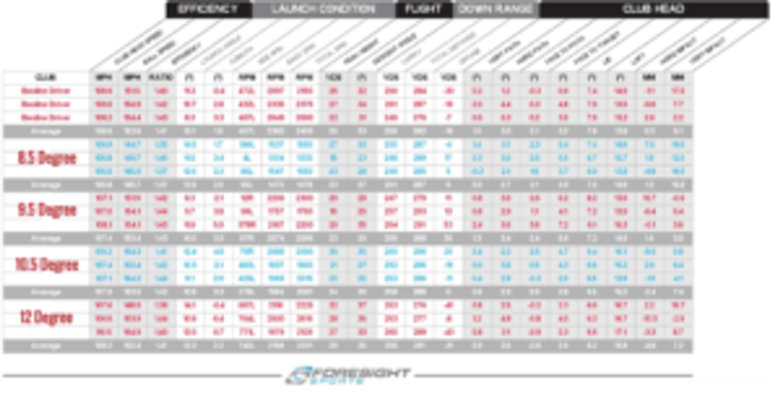 Read This Before You Buy Your Next Driver · Practical-Golf.com