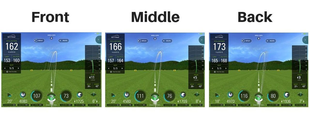 Golf Ball Position: How Does It Affect Your Ball Flight? [Test Results ...