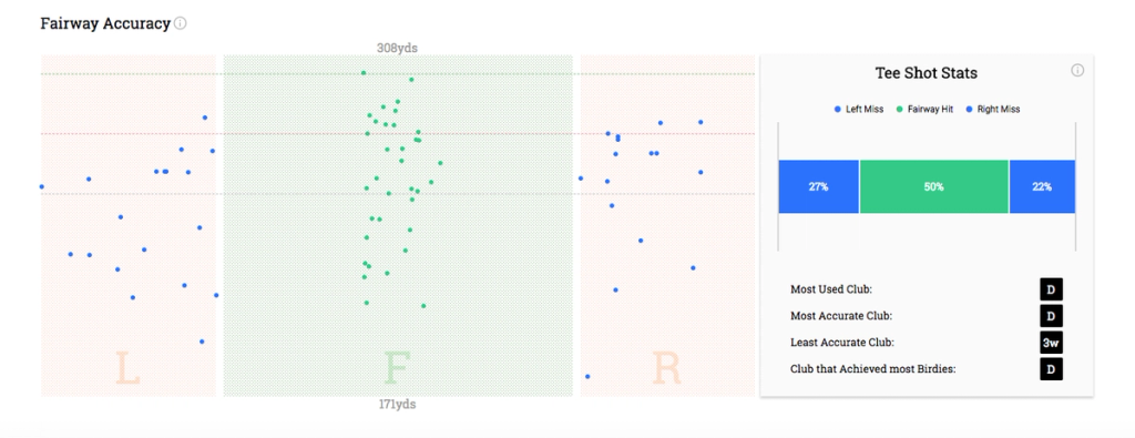 Shot Scope V2 Review: A Seamless, Powerful Stat-Tracking System ...