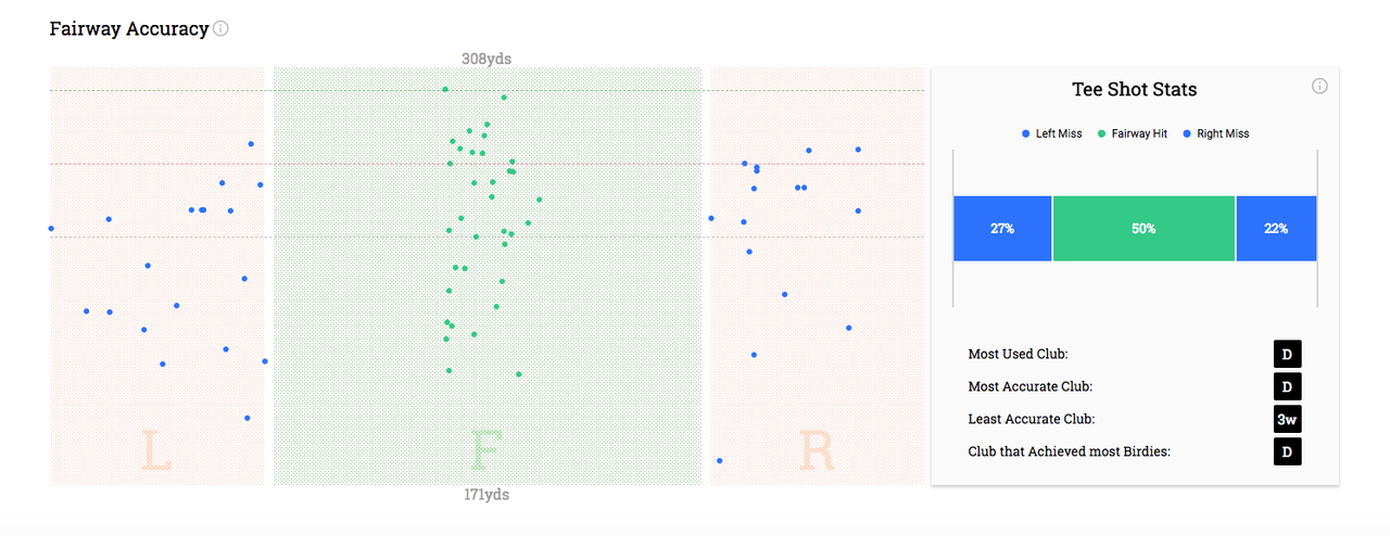 Shot Scope V2 Review: A Seamless, Powerful Stat-Tracking System ...