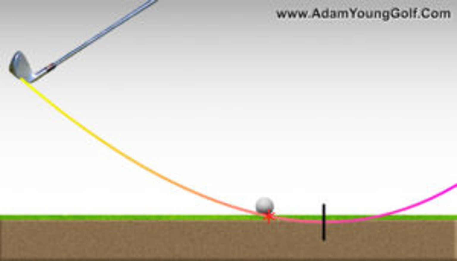 Hit Down on the Golf Ball and Take a Huge Divot - It's Not Entirely ...