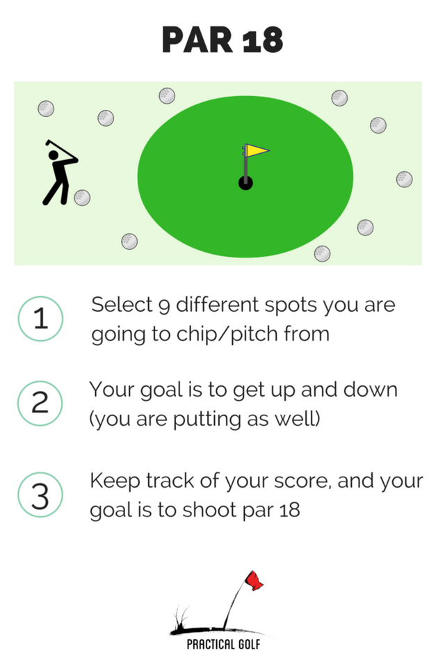 4 Chipping Drills (and 3 Games) to Improve Your Short Game [Guide ...