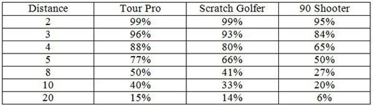 What Is Considered a Good Golf Shot? You Will Likely Be Surprised ...
