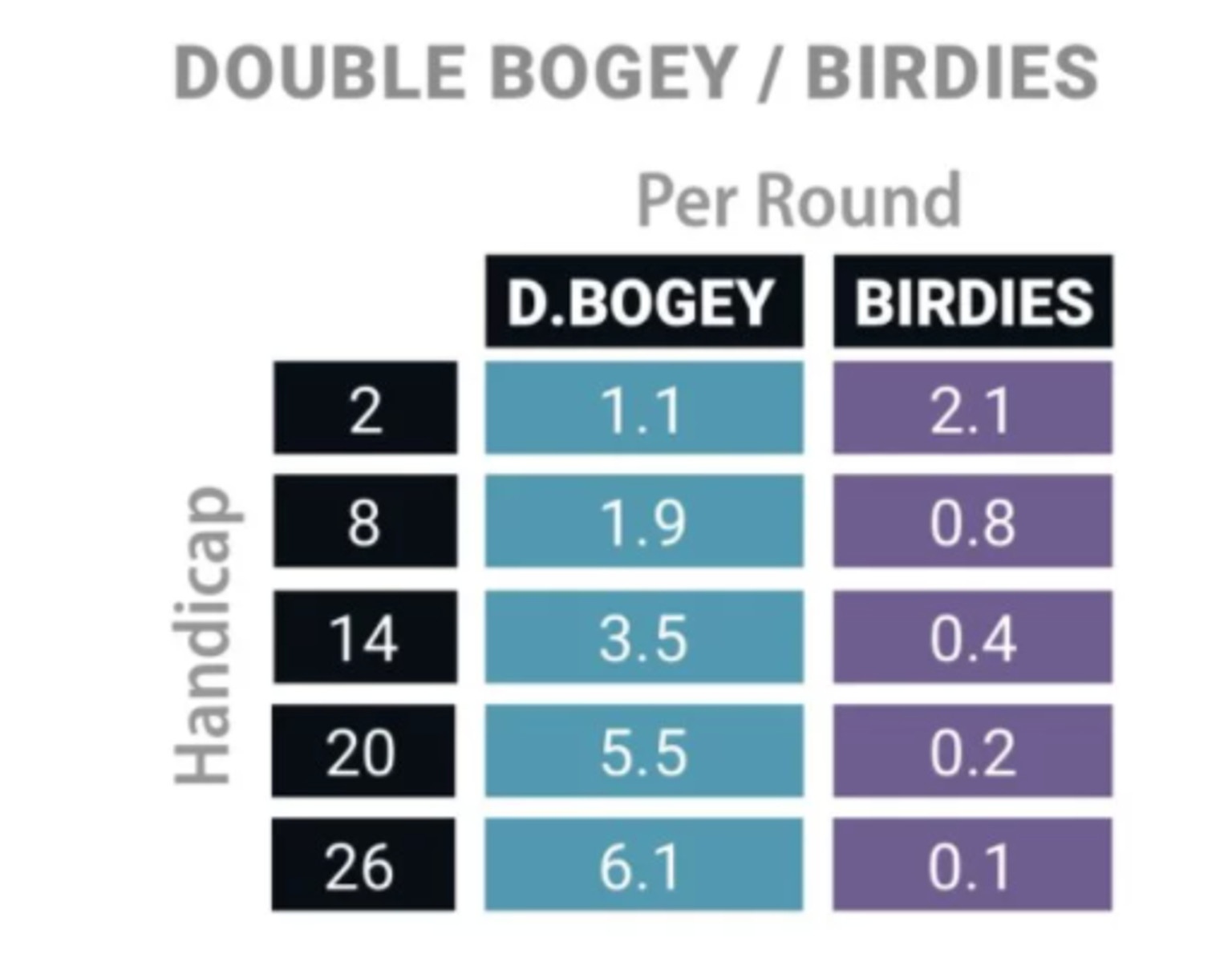 Approach Shot Strategy: How to Lower Your Scores With Smarter Targets ...