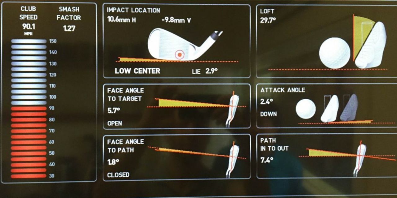 Why You Should Get Fitted for Golf Clubs · Practical-Golf.com