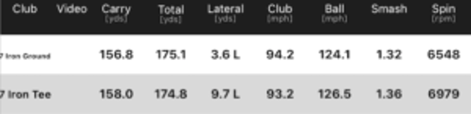 Should You Tee Up Your Iron on a Par 3? · Practical-Golf.com